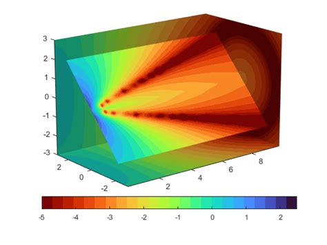 exploring volumes with slice planes matlab and simulink mathworks