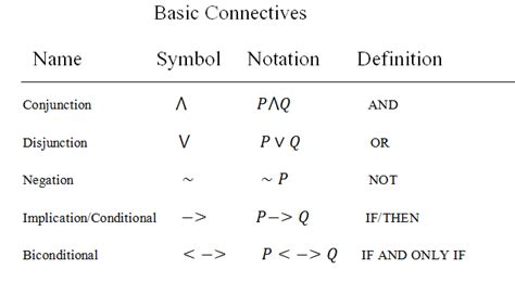 Mathematics Education Logic Theory And Basic Notation