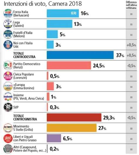 Elezioni 4 Marzo 2018 La Scheda Del Rosatellum Nextquotidiano