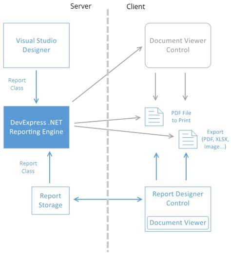 web reporting reporting devexpress documentation