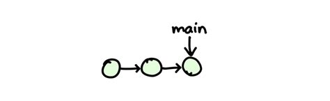 git merge vs rebase dev community
