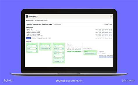 19 continuous integration and continuous delivery tools in 2022