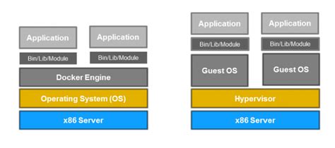 flash and containers a look at docker technology