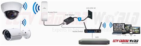 wireless ip camera setup guide cctv camera world knowledge base