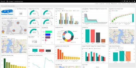 build live interactive visual dashboard in power bi with azure stream