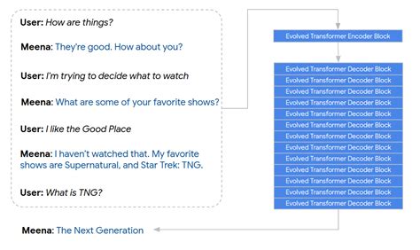 how to make a chatbot in python step by step