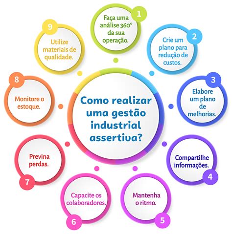 O Que é E Como Implementar A Gestão Industrial Assertiva Sebrae