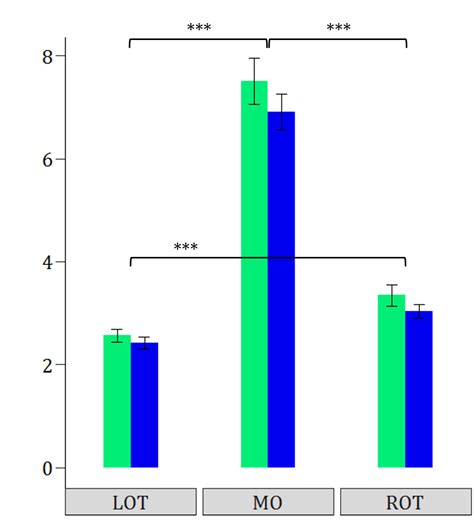 ggplot2 what to do when adding asterisks to bar graph