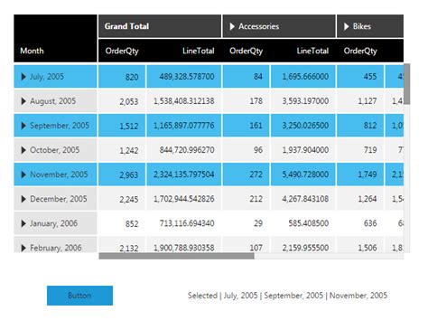 get the selected rows in a table how to create and view content