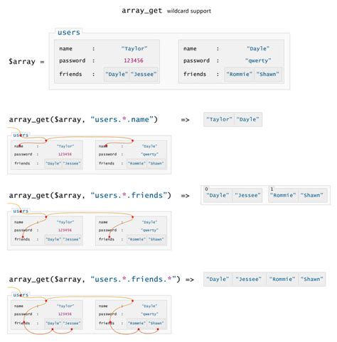 github kanecohen laravel validation