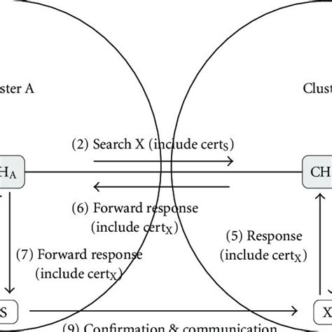 threshold signature download scientific diagram