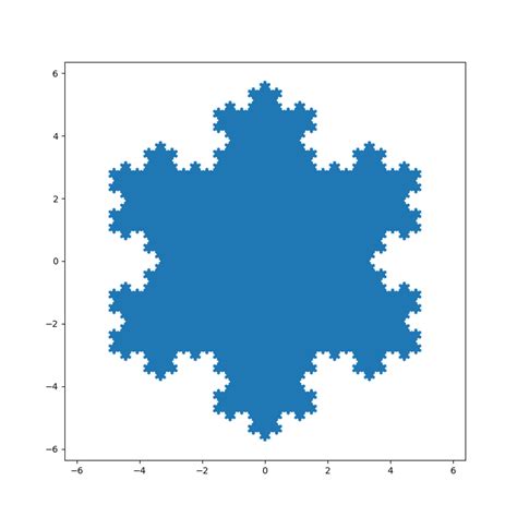 filled polygon — matplotlib 3 2 0 documentation