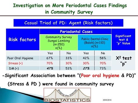 4 Epidemiology Tutorial Realtioonship Of Epidemiology Biostatistics
