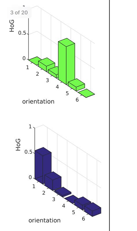 [solved] 3d Histogram Bar Chart 9to5science