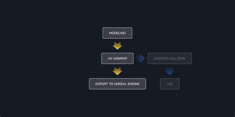 export static mesh blender unreal engine 4 workspace
