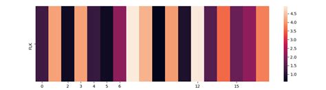 re order stacked histplot in python s seaborn