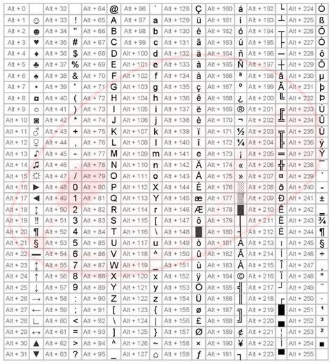 image result for all alt key codes symbols keyboard symbols computer