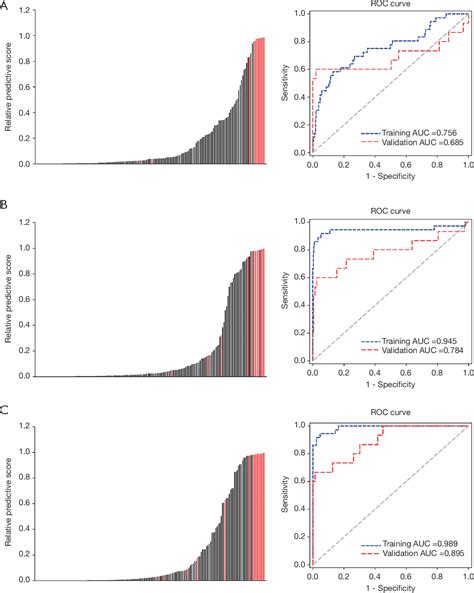 Figure 5 From Development And Validation Of Magnetic Resonance Imaging