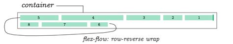 the complete css flex box tutorial by javascript teacher