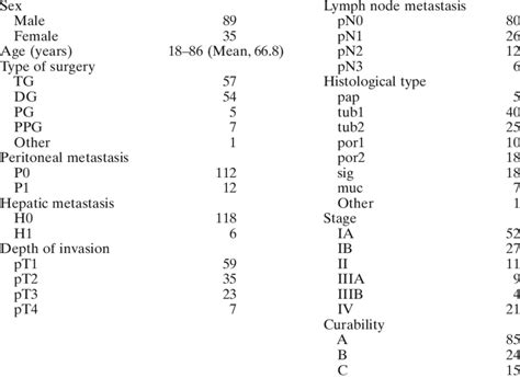 Patient Characteristics Download Table