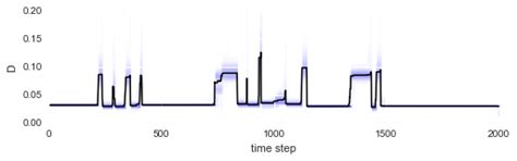 anomalous diffusion — bayesloop 1 4 documentation