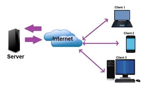 kelebihan dan kekurangan jaringan client server blog soal