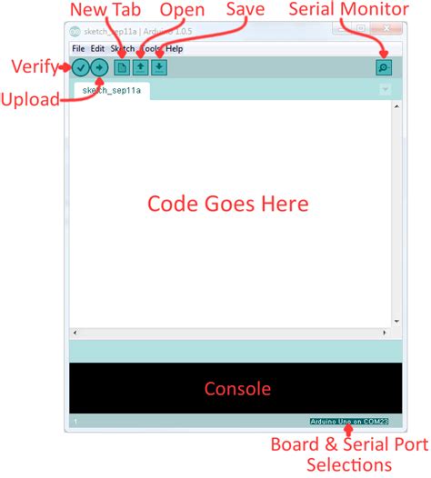 inside the arduino ide software how does the arduino ide