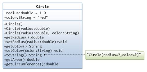 oop basics java programming tutorial