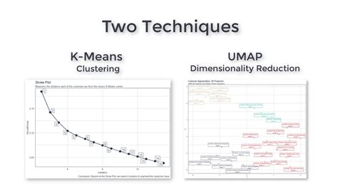 week 6 modeling part 1 k means and umap ds4b 101 r youtube