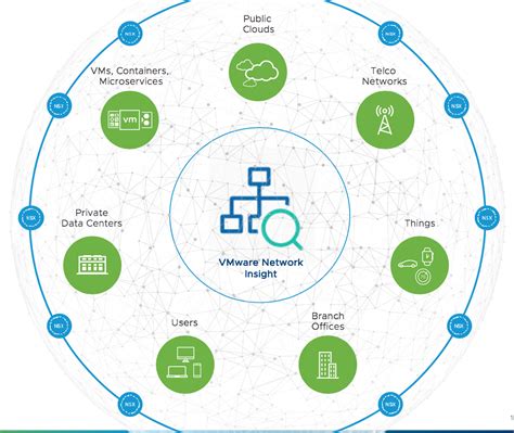 vmware network insight 3 9 enables security and visibility for the