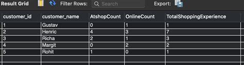 how to get multiple counts in single mysql query thispointer