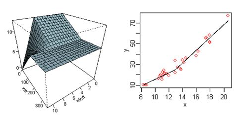 introduction to statistical learning for atmospheric and climate