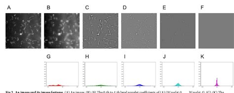 Figure 1 From A Machine Learning Model Of Microscopic Agglutination