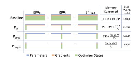 multi gpu training for transformers with different gpus