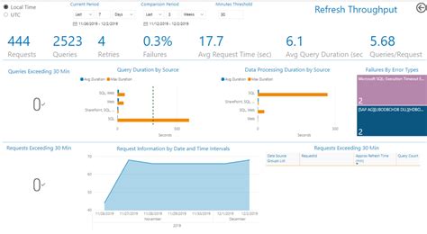 monitoring power bi on premises data gateway performance