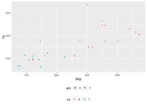 legend on bottom two rows wrapped in ggplot2 in r itcodar
