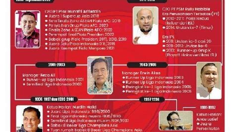107 Tahun Psm Makassar Inilah Deretan Bos Juku Eja Dari Masa Ke Masa