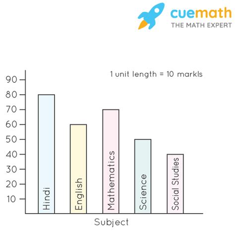 Observe This Bar Graph Which Shows The Marks Obtained By Aziz In Half