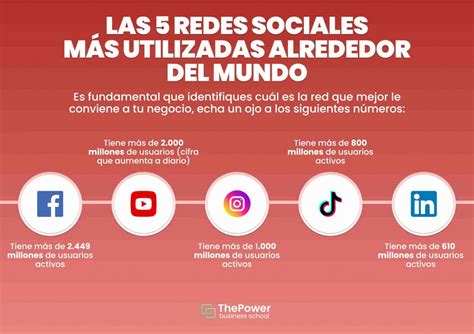 Las 5 Redes Sociales Más Utilizadas Alrededor Del Mundo 2023
