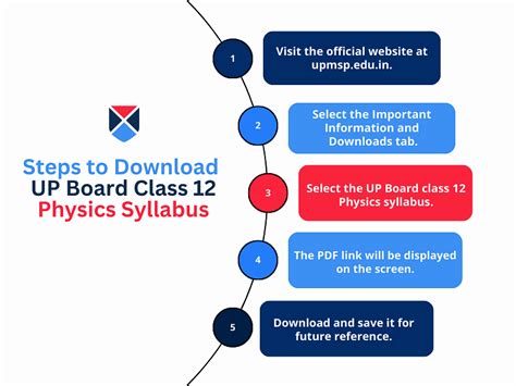 Up Board Class 12 Physics Syllabus 2024 25 Chapters And Topics