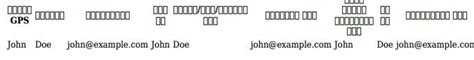 php how to set utf 8 charset in mpdf in yii2 stack overflow