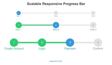 image progress bar android imageki