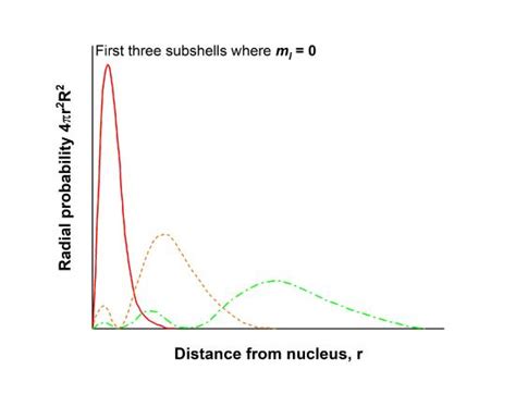 1 2 Atomic Structure 1 Electron Atoms Chemistry Libretexts