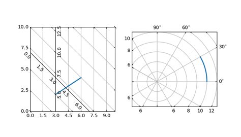 toolkits — matplotlib 3 1 3 documentation