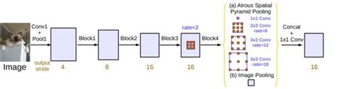 top 10 github papers semantic segmentation master data science