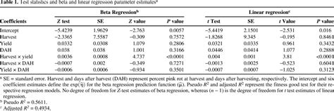 beta regression model for predicting the development of pink rot in