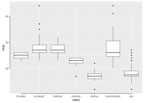 r how to make gap between x and y axis and protruded