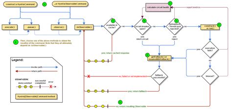 api gateway circuit breaker