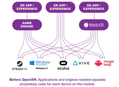 openxr overview the khronos group inc
