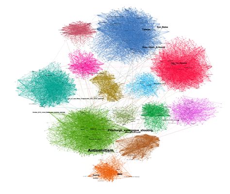 github mizvol gephi tutorials gephi tutorials for data